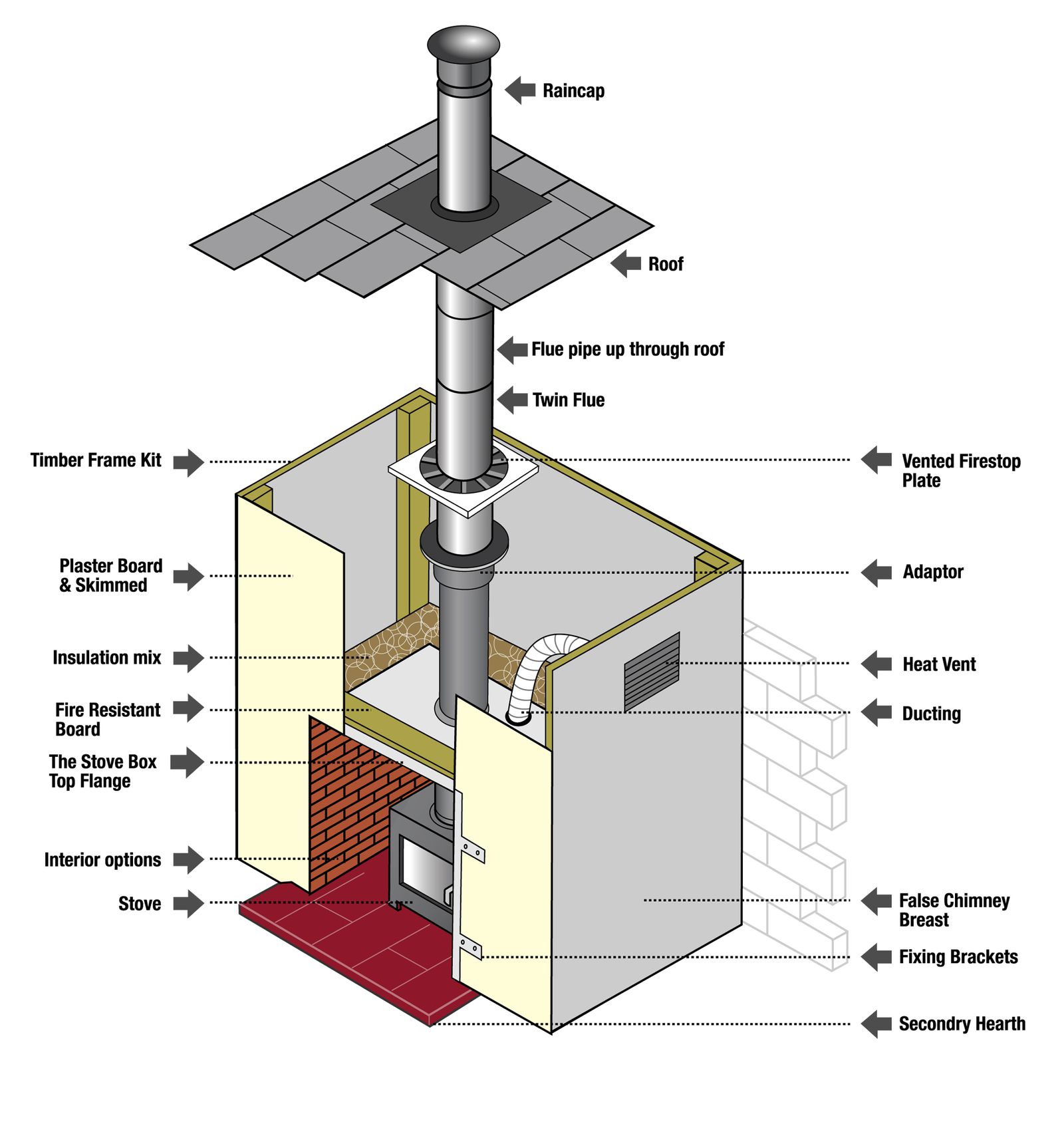Stove Installation Kit | False Chimney Breast Kit | The Stove Box | UK
