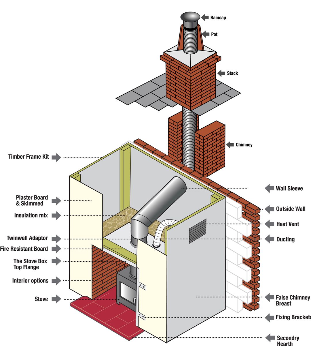 Stove Installation Kit | False Chimney Breast Kit | The Stove Box | UK
